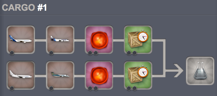 R&D: how to develop cargo? – Airlines-Manager Help