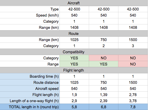 📱Mobile: how to open a route? – Airlines-Manager Help
